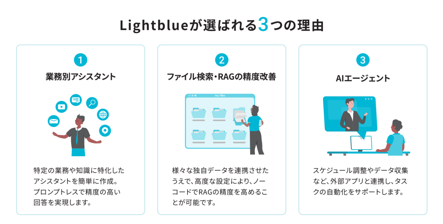 「Lightblue」サービス紹介資料 | Lightblue