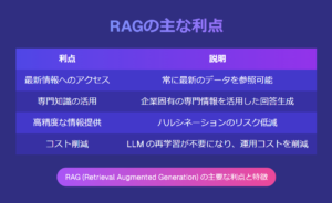 RAG Readyとは ｜これからの企業に求められるデータ第一主義 | Lightblue