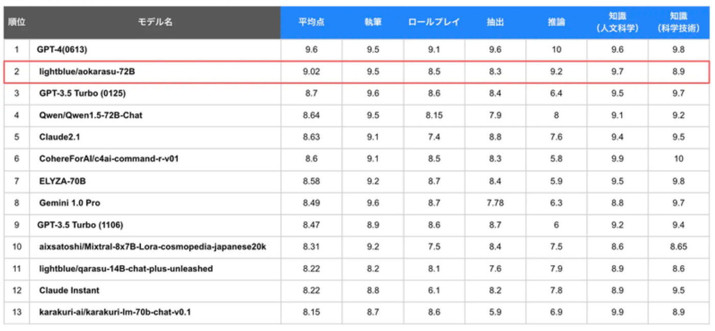 Lightblue「LLab」が挑む、日本語特化型LLM開発の最前線 ～開発者ピーターさんが語る、技術の「How」とその想い～ | Lightblue